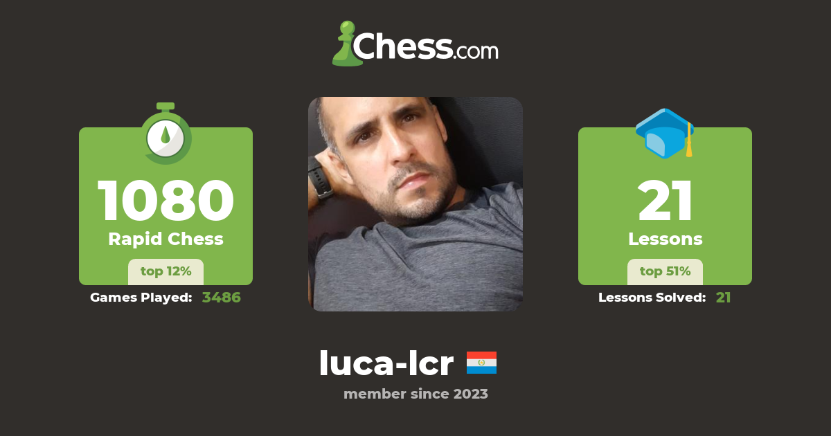 luca-lcr - Chess Profile - Chess.com