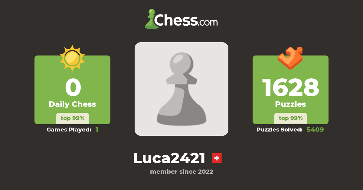 Luca2421 - Chess Profile - Chess.com