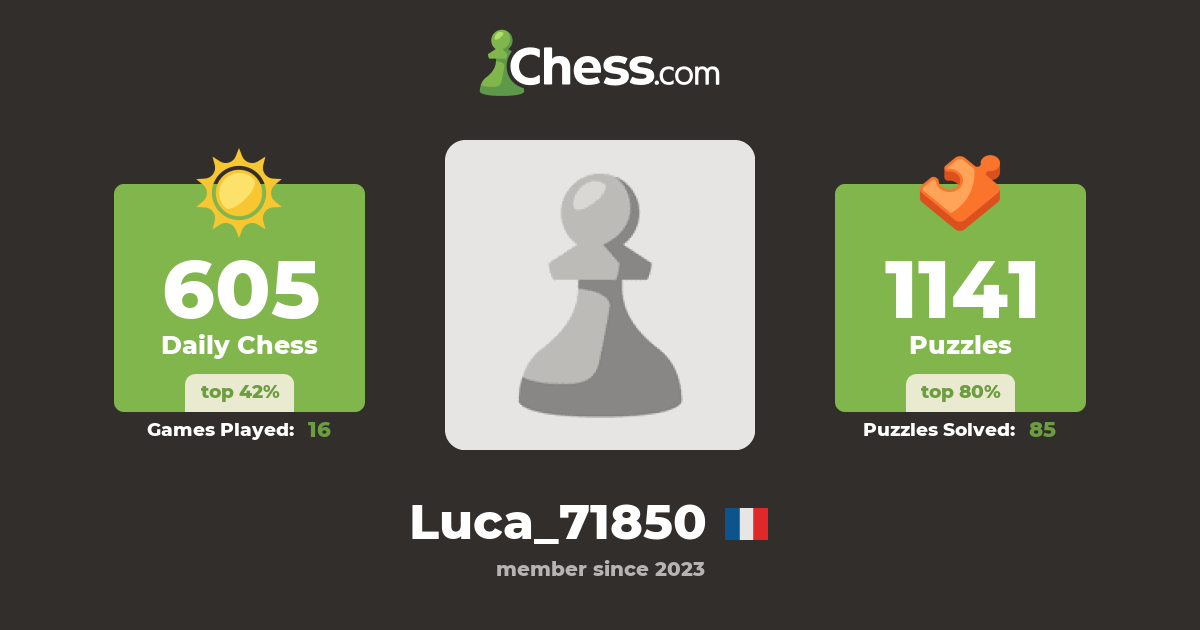 Luca_71850 - Chess Profile - Chess.com
