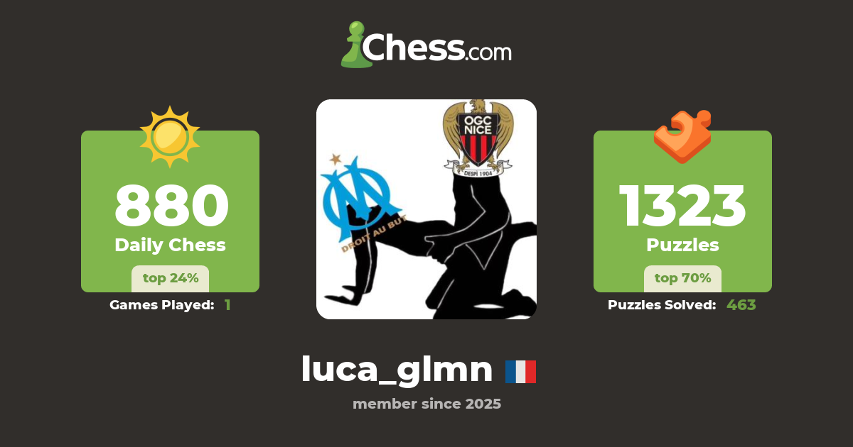 luca_glmn - Chess Profile - Chess.com
