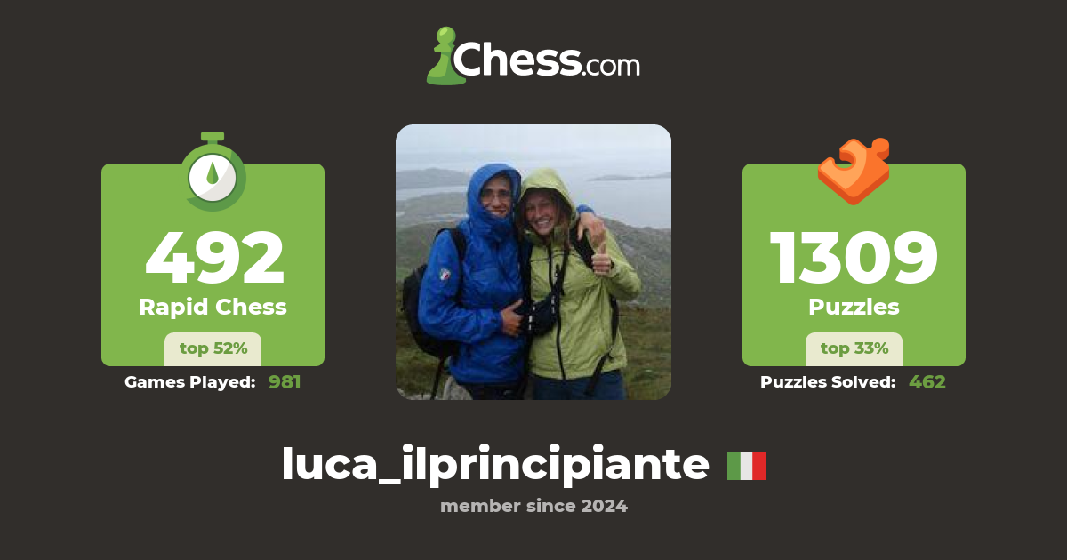 luca_ilprincipiante - Chess Profile - Chess.com