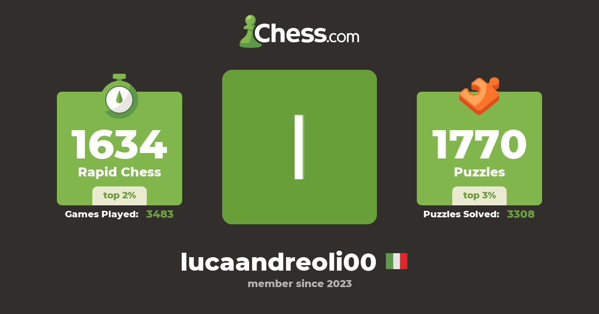 luca andreoli (lucaandreoli00) - Chess Profile - Chess.com