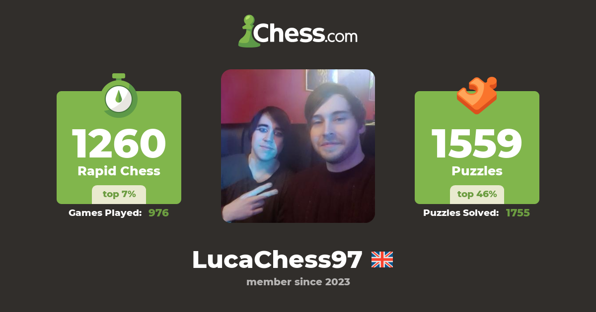 LucaChess97 - Chess Profile - Chess.com