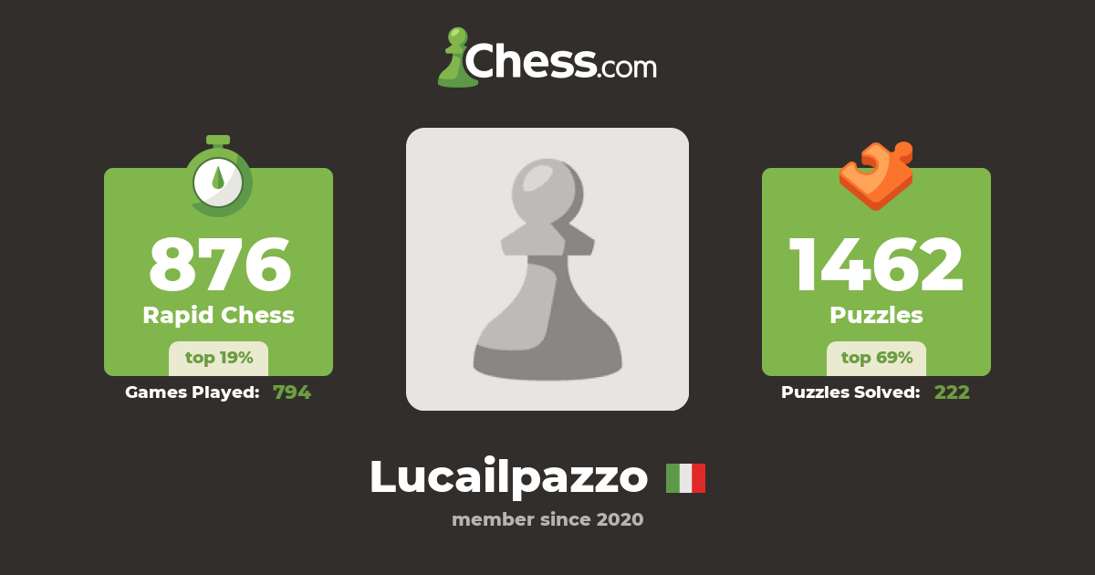 luca moriconi (Lucailpazzo) - Chess Profile - Chess.com