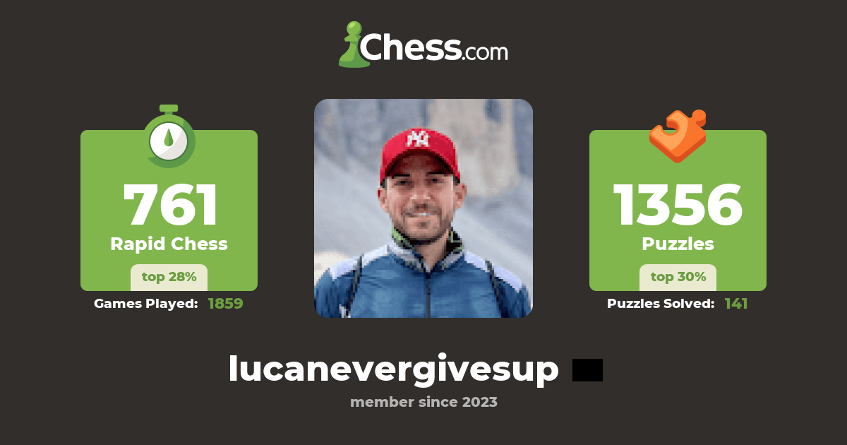 Luca (lucanevergivesup) - Chess Profile - Chess.com