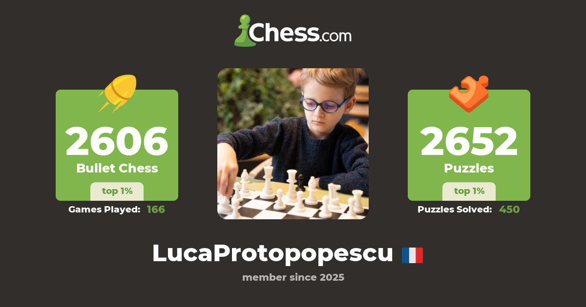CM Luca Protopopescu (LucaProtopopescu) - Chess Profile - Chess.com