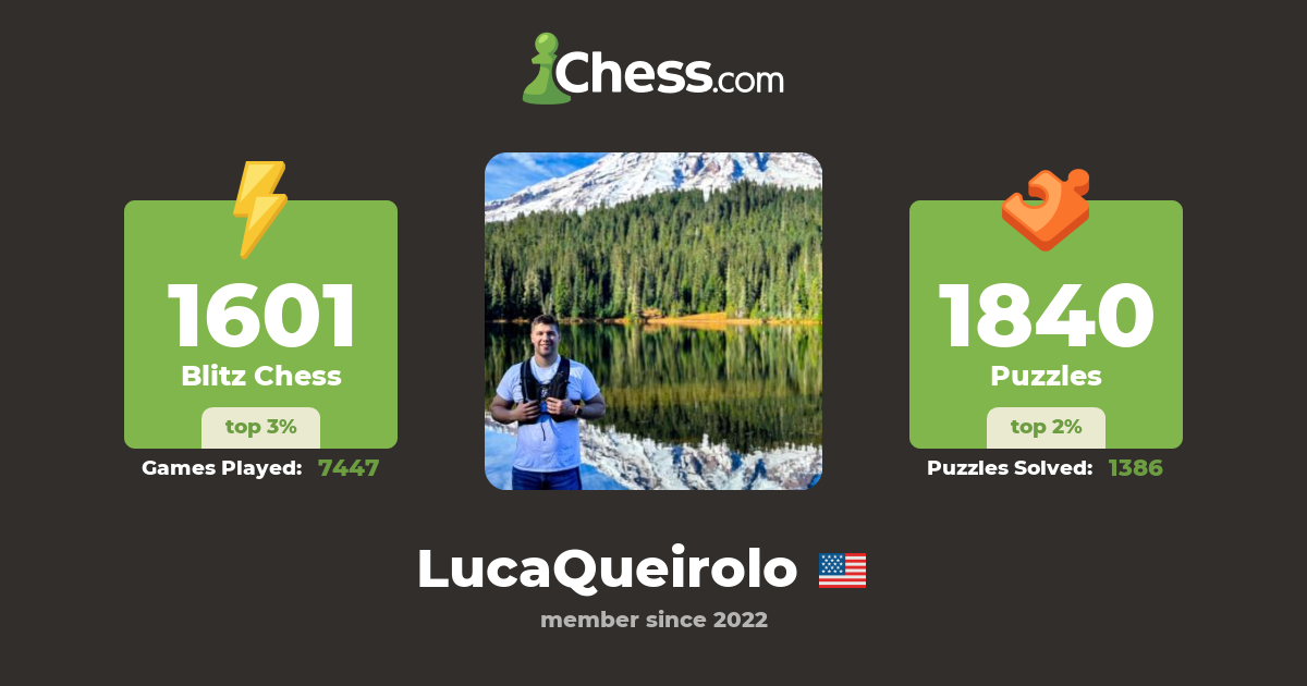 Luca Queirolo (LucaQueirolo) - Chess Profile - Chess.com