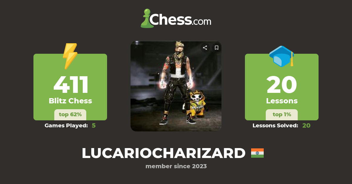 Anant Singh (LUCARIOCHARIZARD) - Chess Profile - Chess.com