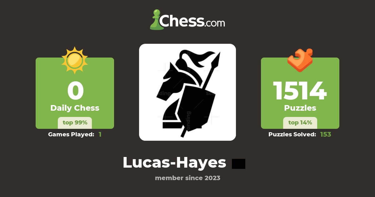 Lucas Hayes (Lucas-Hayes) - Chess Profile - Chess.com