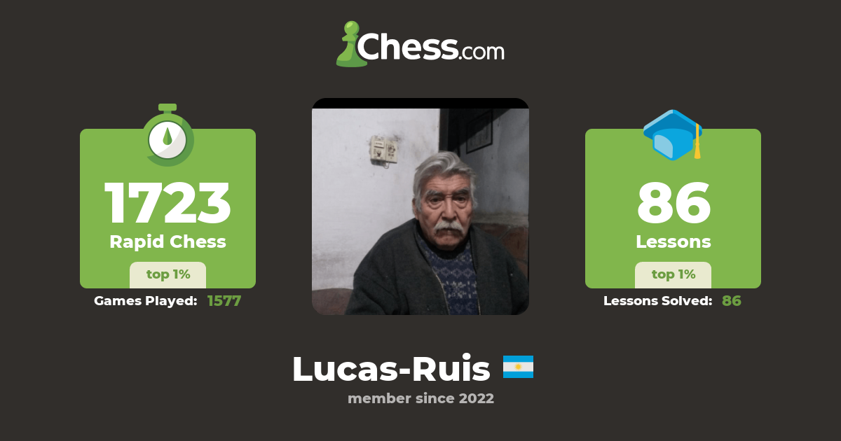 Lucas-Ruis - Chess Profile - Chess.com