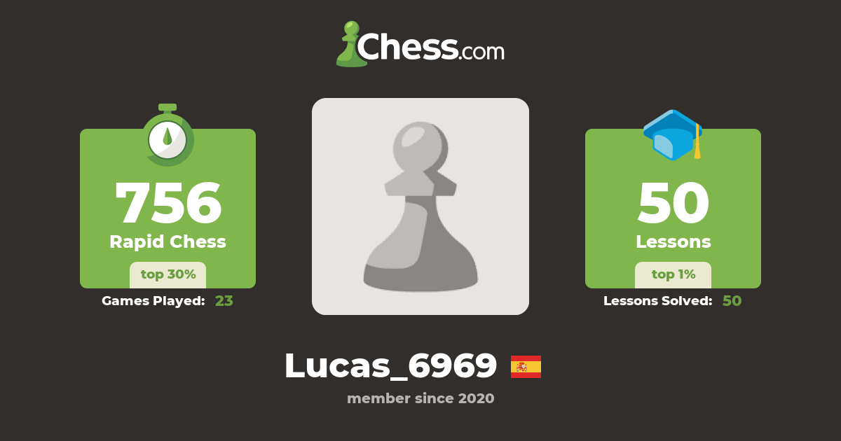 ActrizPorno25 pornoduro26 (Lucas_6969) - Chess Profile - Chess.com