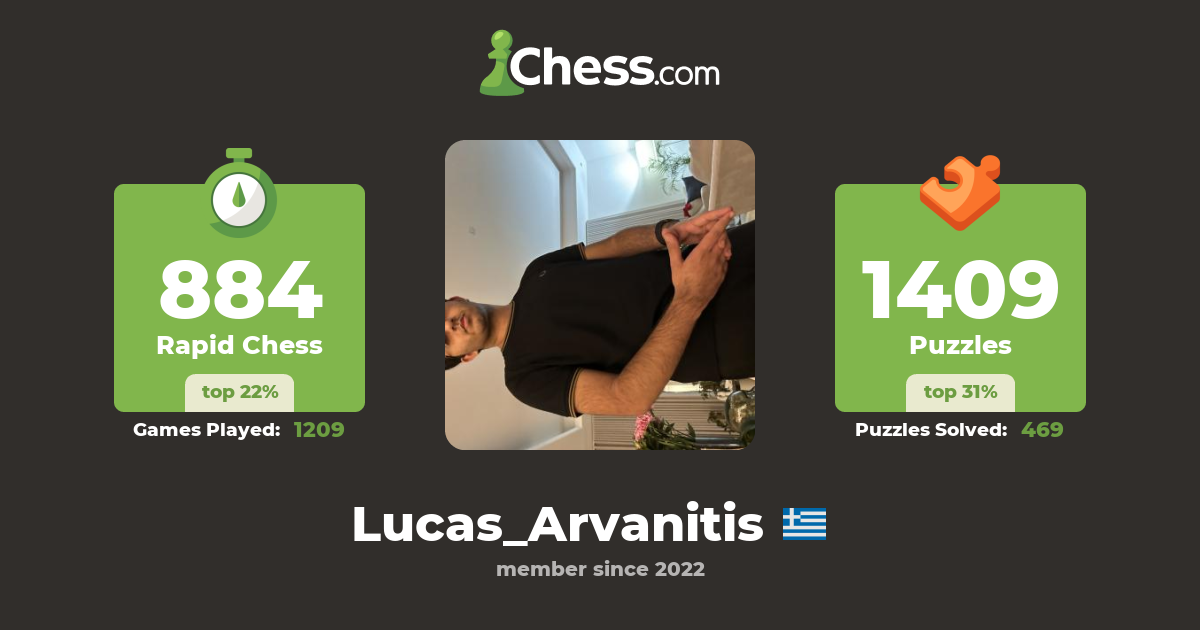 Lucas_Arvanitis - Chess Profile - Chess.com