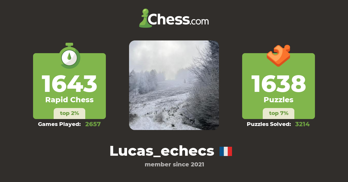 Lucas_echecs - Chess Profile - Chess.com