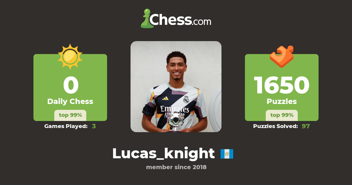 Lucas Farias (Lucas_knight) - Chess Profile - Chess.com