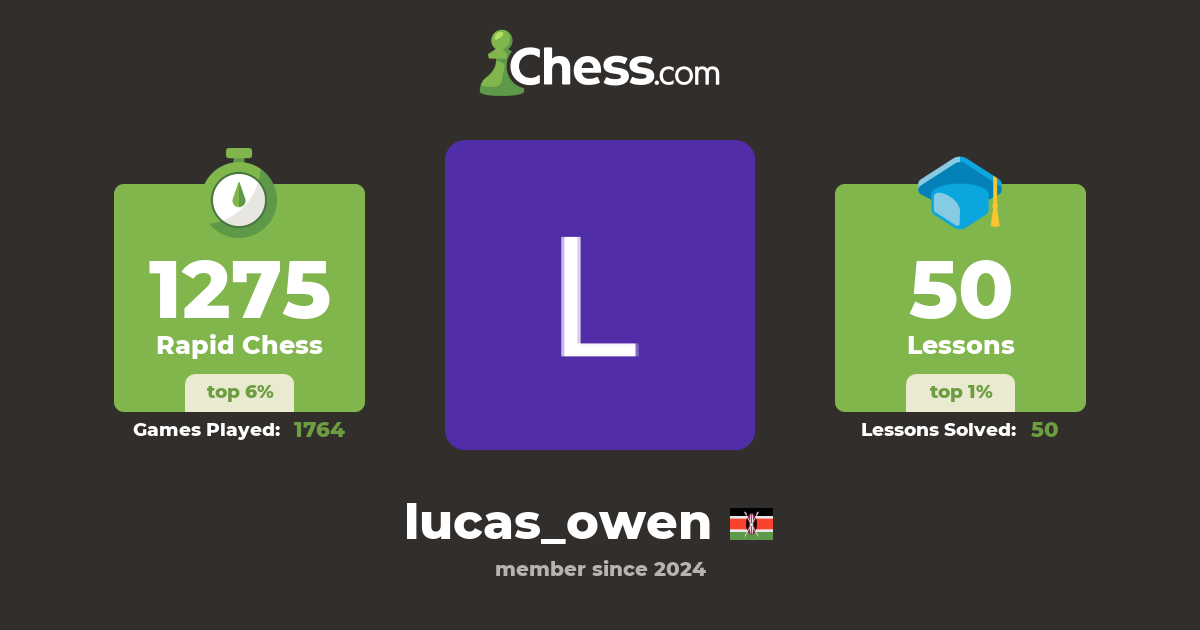 Lucas Owen (lucas_owen) - Chess Profile - Chess.com