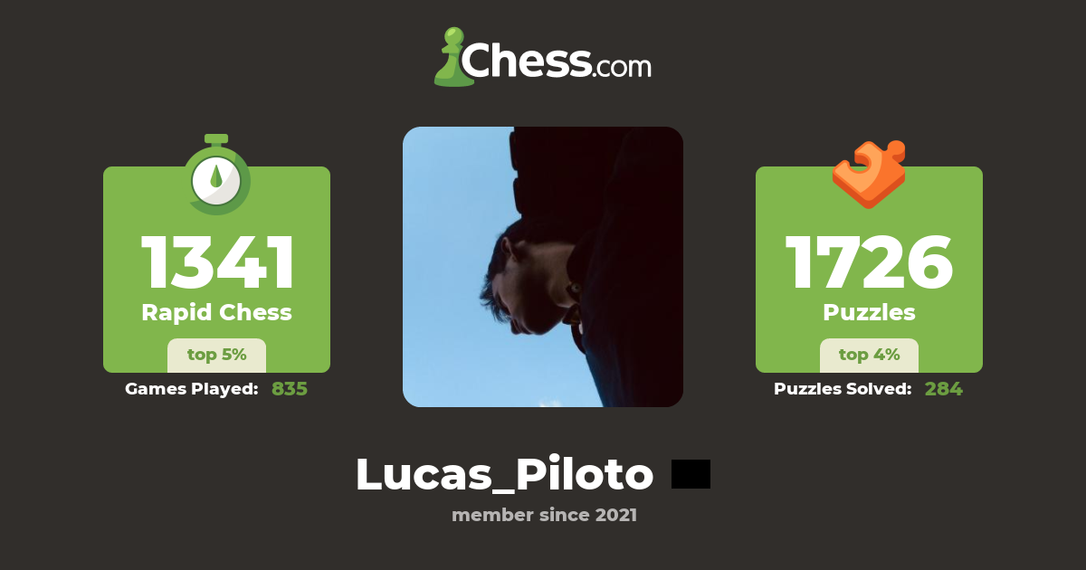 Lucas JesPer (Lucas_Piloto) - Chess Profile - Chess.com