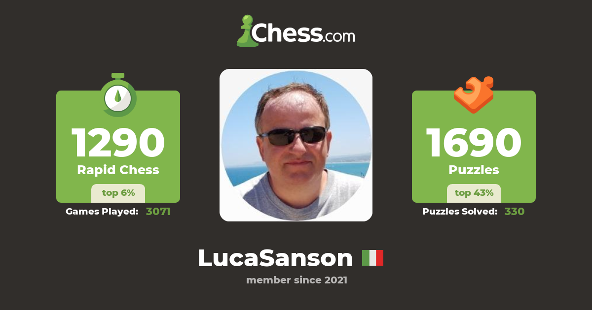 Luca Sanson (LucaSanson) - Chess Profile - Chess.com