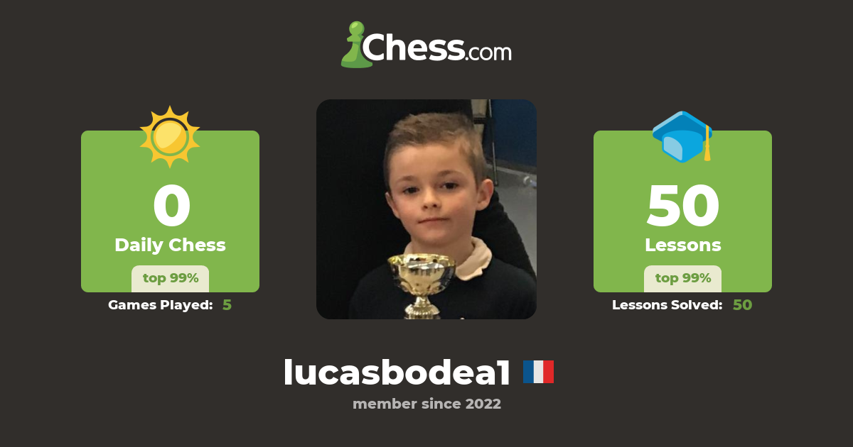 Lucas Bodea (lucasbodea1) - Chess Profile - Chess.com