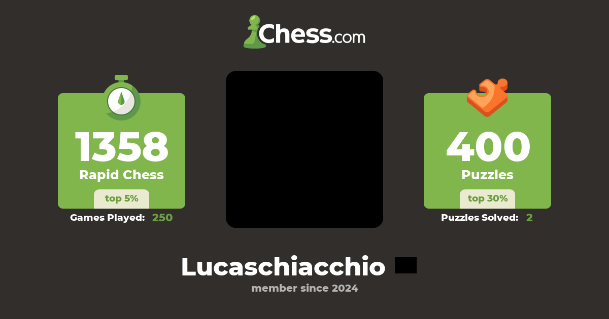 Lucaschiacchio - Chess Profile - Chess.com