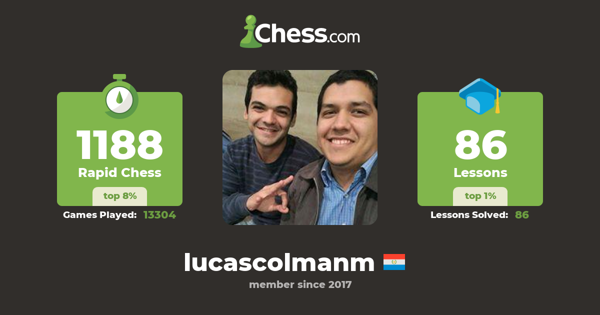 Lucas Colman (lucascolmanm) - Chess Profile - Chess.com