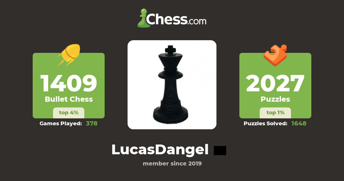 Lucas D'Angelo (LucasDangel) - Chess Profile - Chess.com
