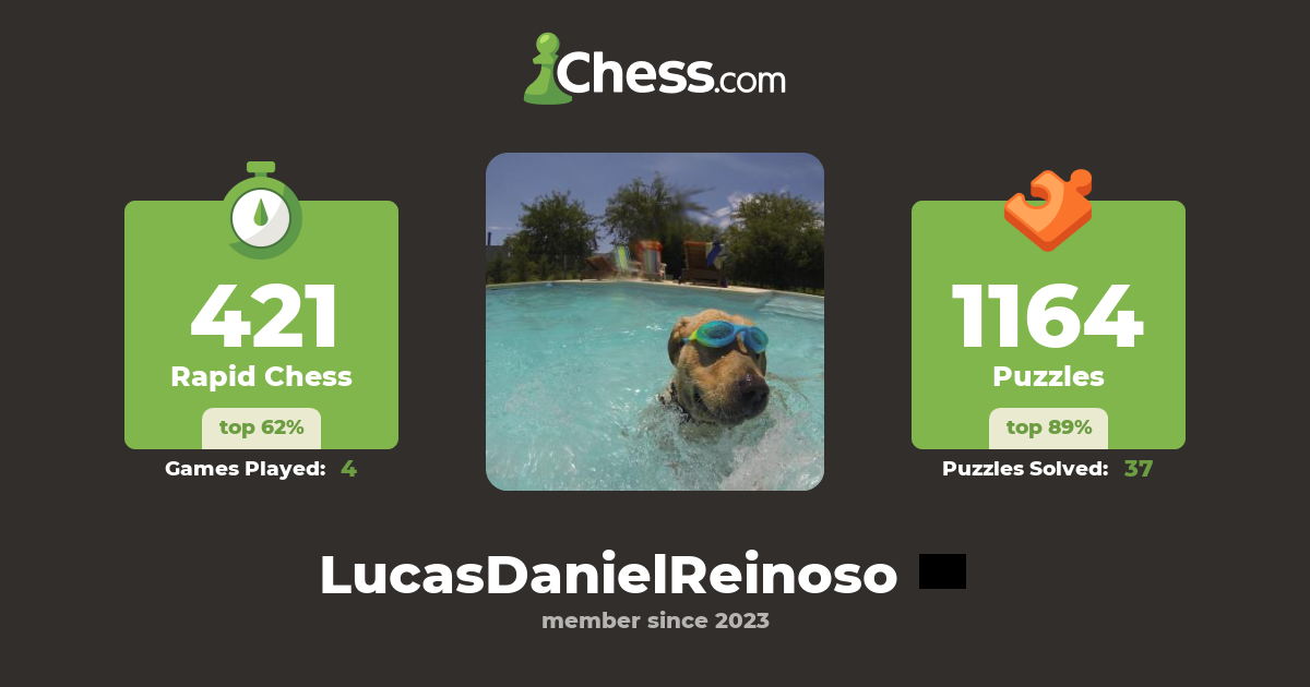Lucas Daniel Reinoso (LucasDanielReinoso) - Chess Profile - Chess.com