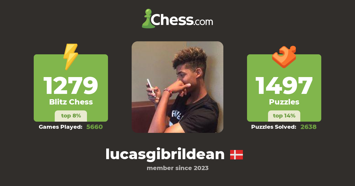 Lucas Dean (lucasgibrildean) - Chess Profile - Chess.com