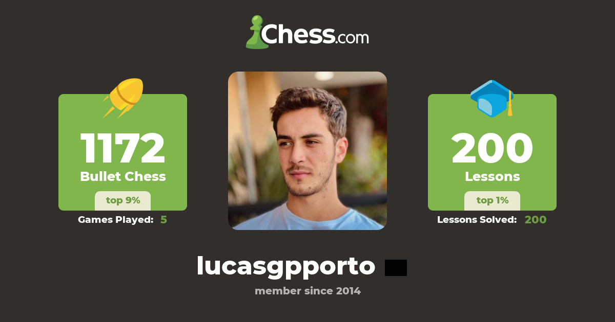 Lucas Porto (lucasgpporto) - Chess Profile - Chess.com