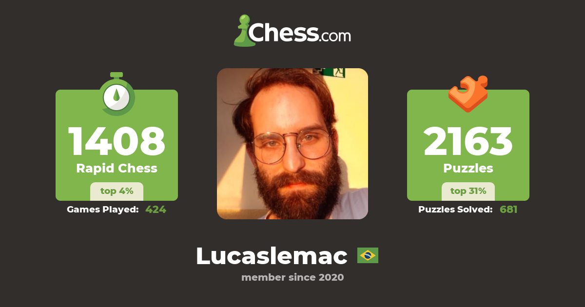 Lucas Lessa de Macedo (Lucaslemac) - Chess Profile - Chess.com