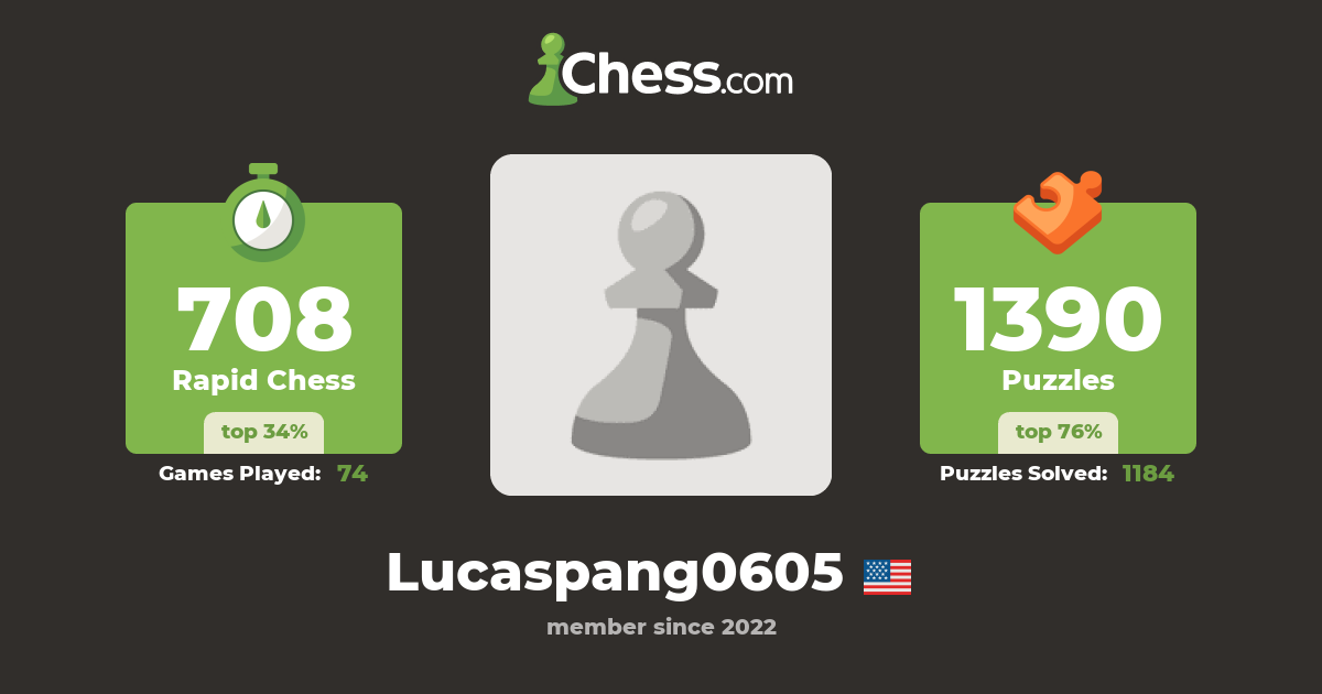 Lucas Pang (Lucaspang0605) - Chess Profile - Chess.com