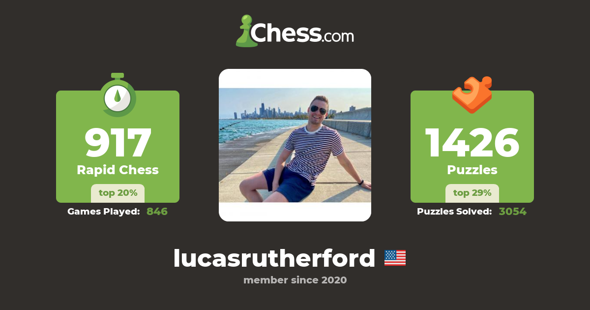 Lucas Rutherford (lucasrutherford) - Chess Profile - Chess.com