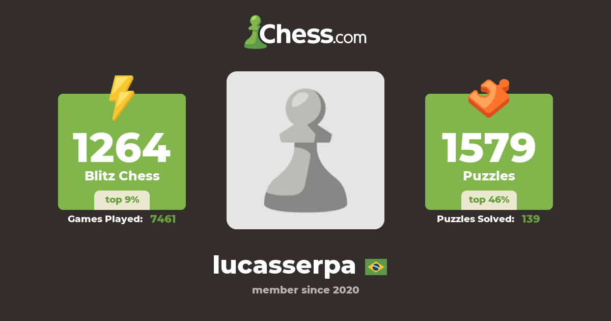 Lucas Serpa (lucasserpa) - Chess Profile - Chess.com
