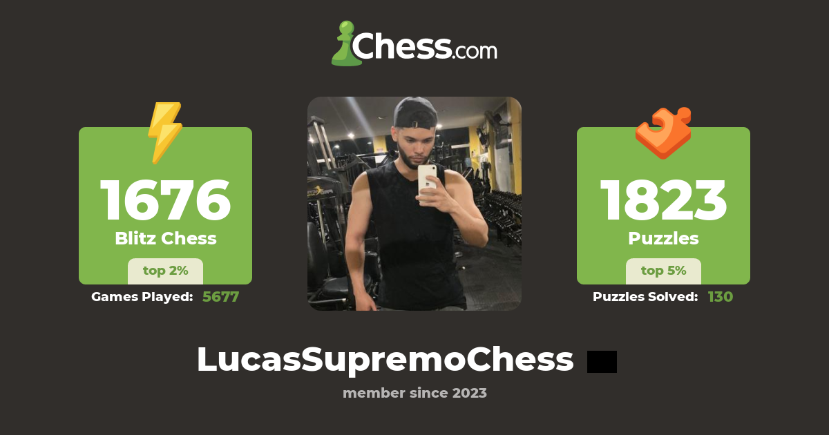 Lucas Silva (LucasSupremoChess) - Chess Profile - Chess.com