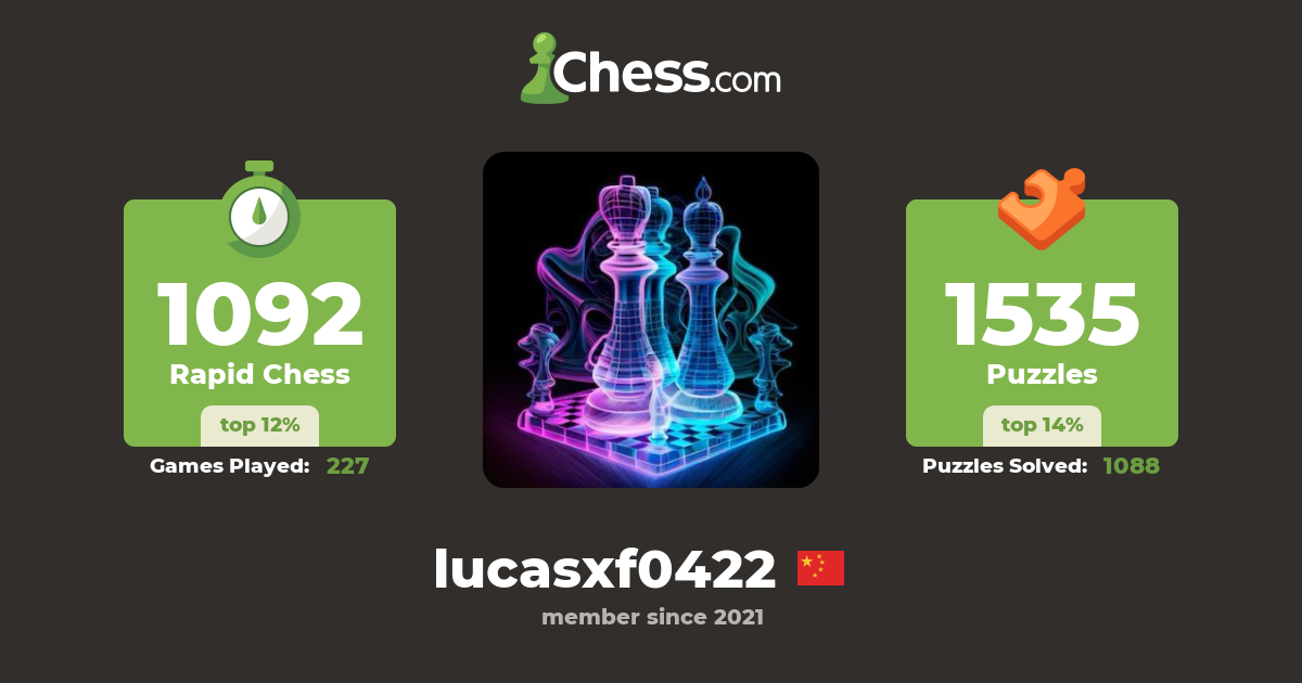 Lucas Xu-fei (lucasxf0422) - Chess Profile - Chess.com