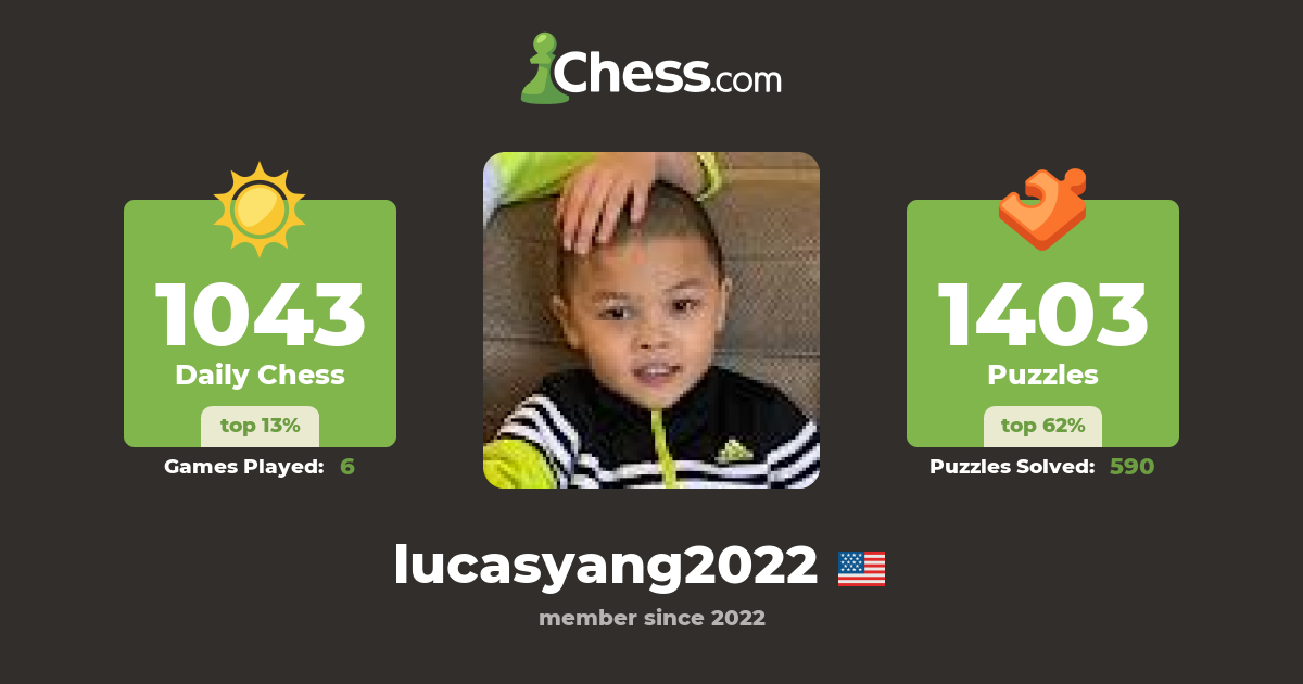 Lucas Yang (lucasyang2022) - Chess Profile - Chess.com