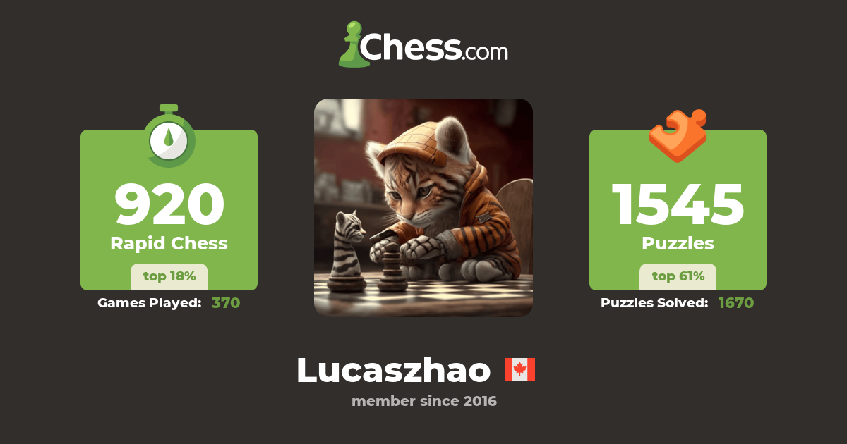 Lucas Zhao (Lucaszhao) - Chess Profile - Chess.com