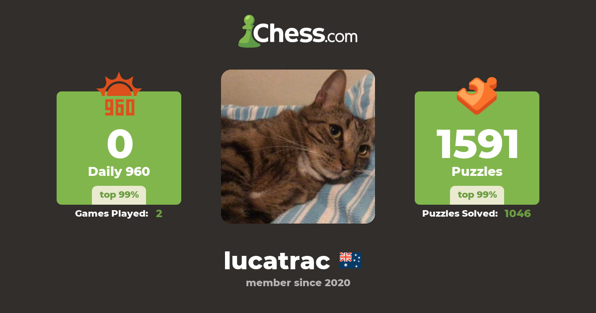 Luca Tracey (lucatrac) - Chess Profile - Chess.com