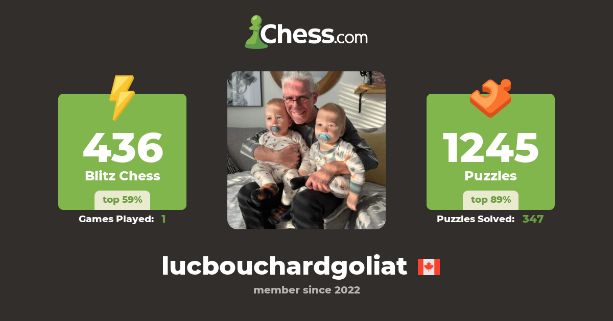 Luc Bouchard (lucbouchardgoliat) - Chess Profile - Chess.com