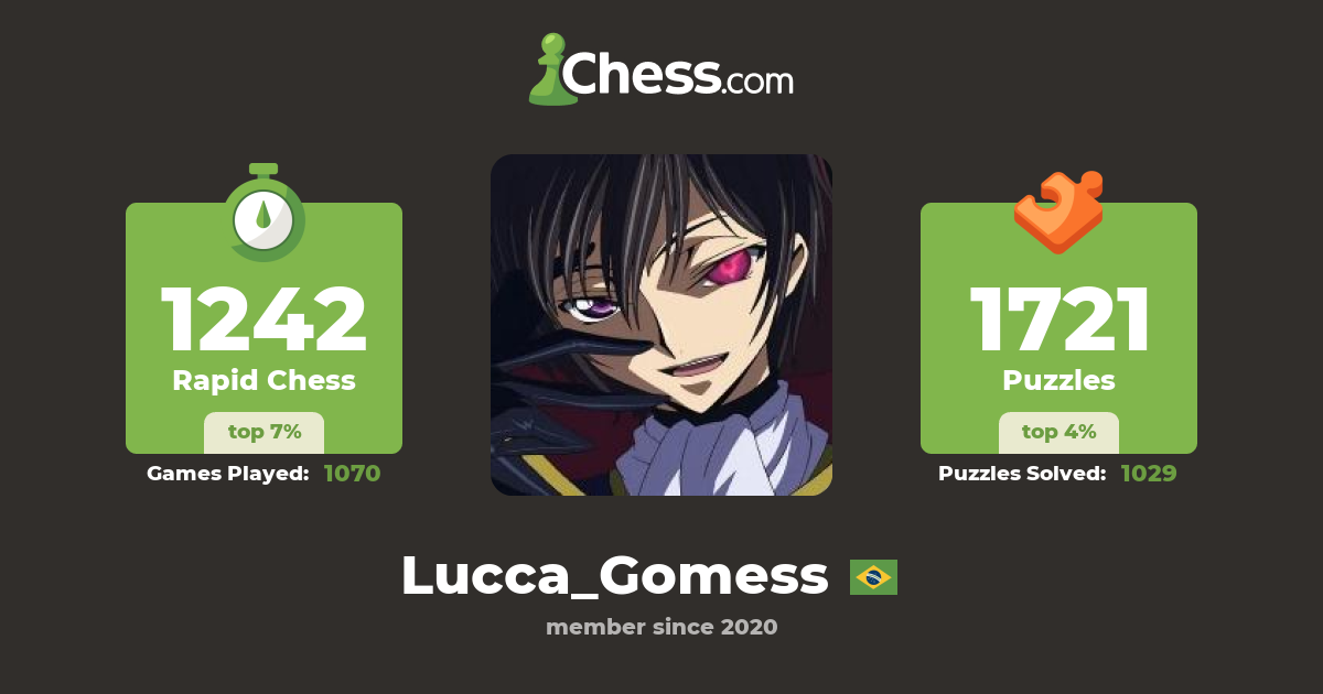 Lucca_Gomess - Chess Profile - Chess.com