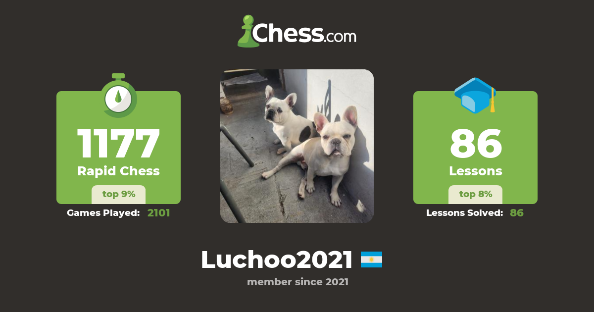 Luchoo2021 - Chess Profile - Chess.com