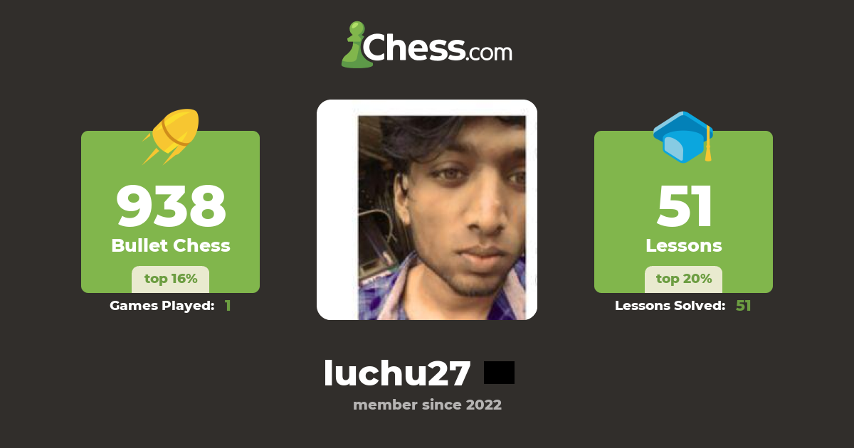 Luchu Sri (luchu27) - Chess Profile - Chess.com