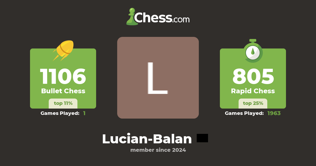 Lucian Balan (Lucian-Balan) - Chess Profile - Chess.com