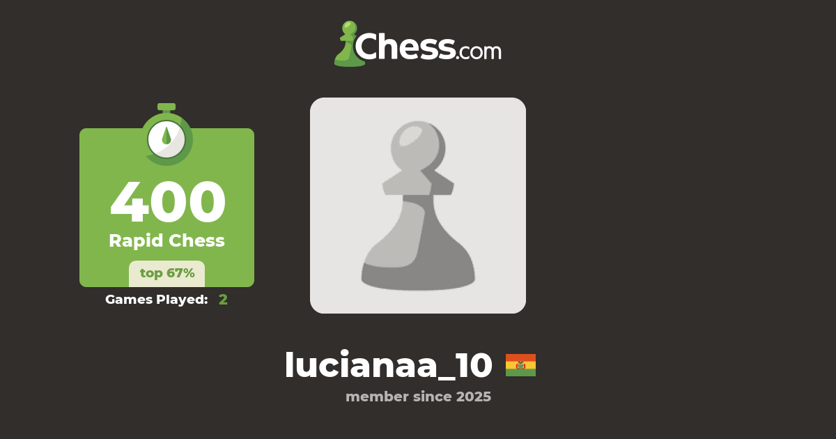 lucianaa_10 - Chess Profile - Chess.com