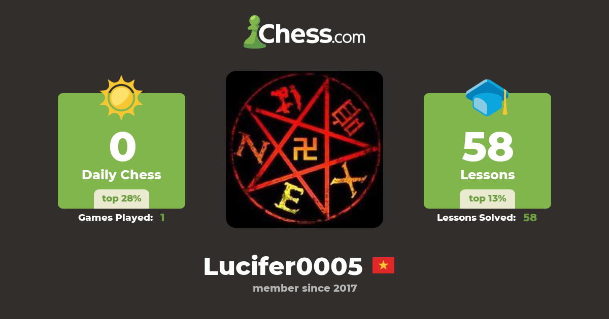 Duy Đỗ (Lucifer0005) - Chess Profile - Chess.com