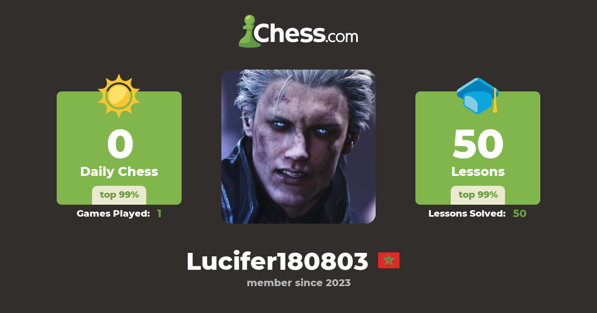 Lucifer180803 - Chess Profile - Chess.com