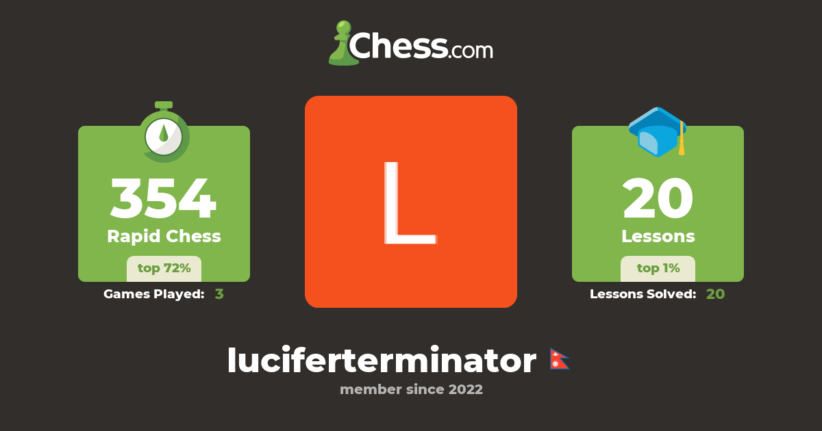 Lucifer Terminator (luciferterminator) - Chess Profile - Chess.com