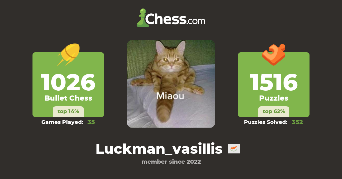 John Hadjiloucas (Luckman_vasillis) - Chess Profile - Chess.com