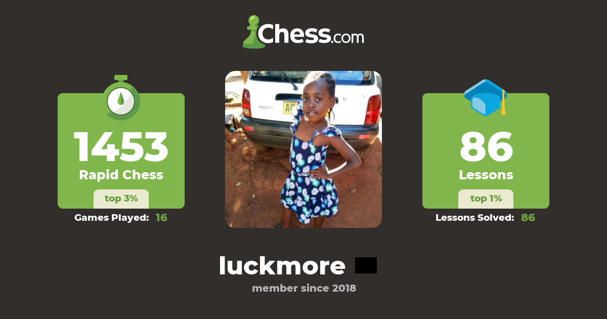 Lucky Kazingizi (luckmore) - Chess Profile - Chess.com