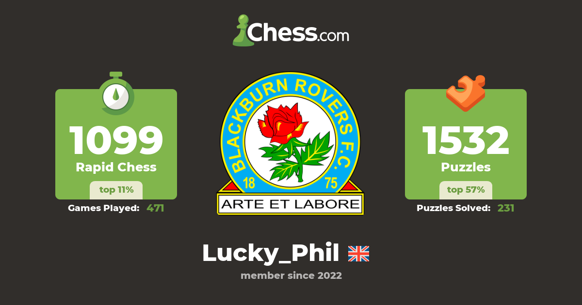 Lucky_Phil - Chess Profile - Chess.com