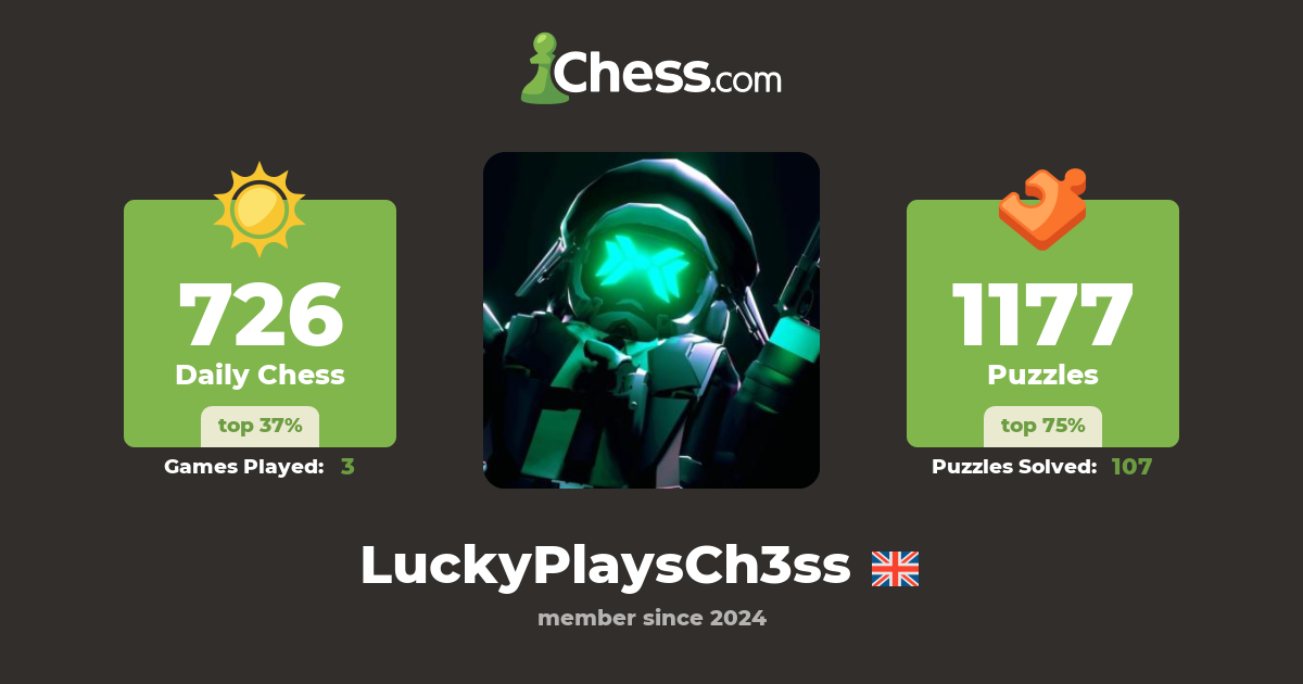 LuckyPlaysCh3ss - Chess Profile - Chess.com